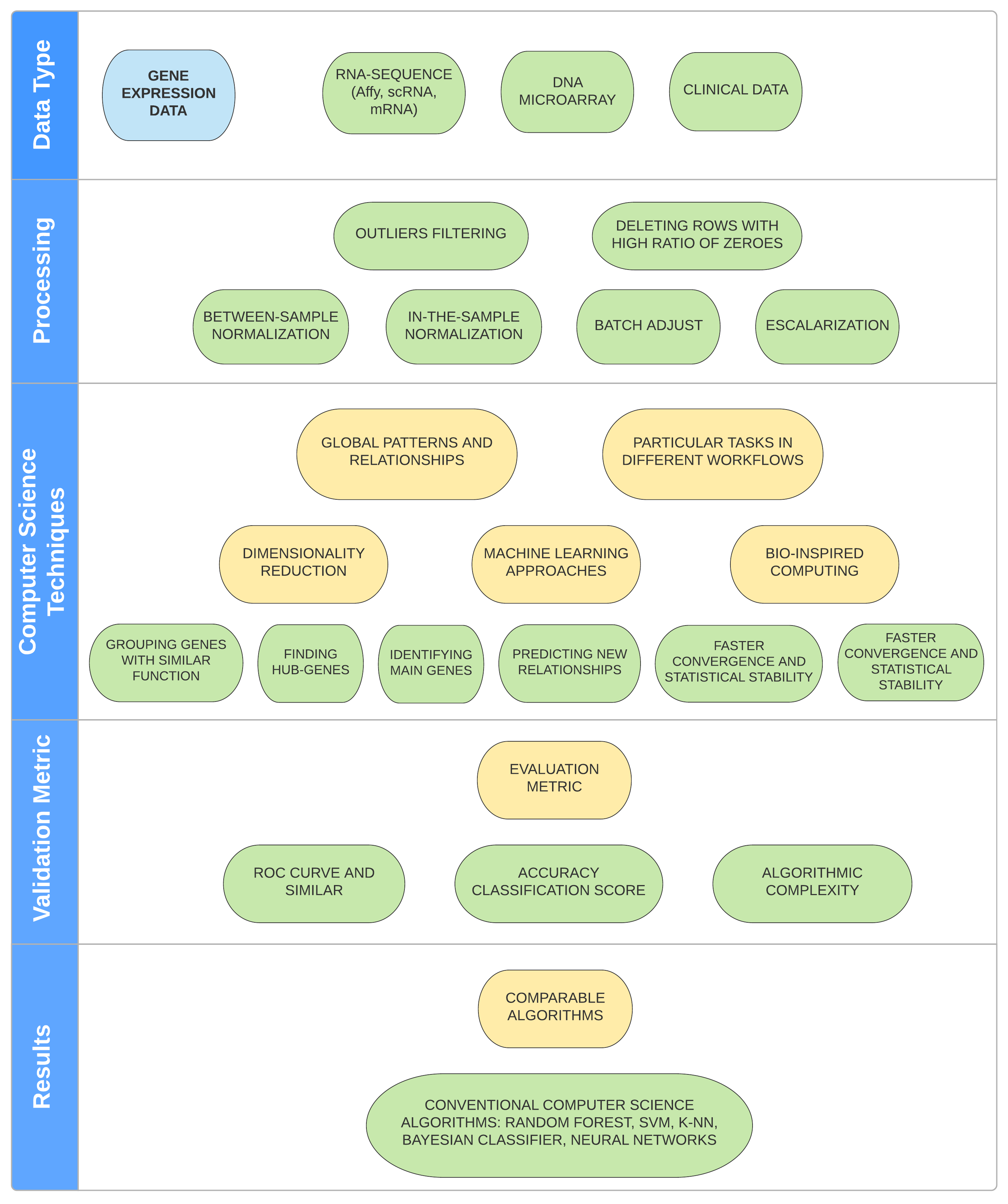 Mineria de datos biológicos | biominet